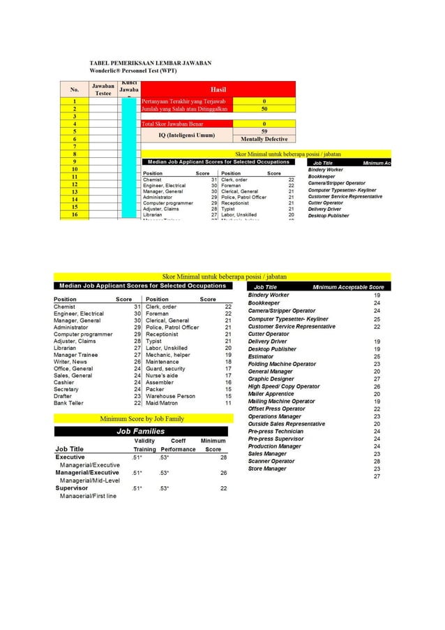 Alat tes wpt lengkap dengan skoring wpt | PDF