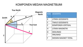 Alat-Alat BMKG Tondano | PPTX