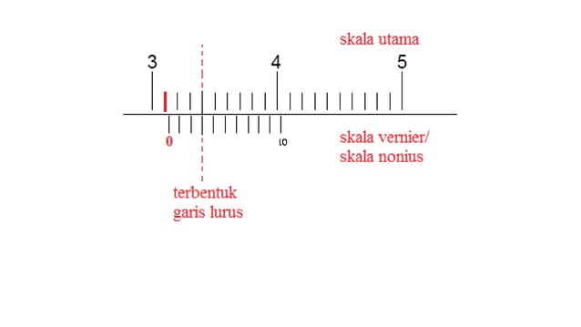 Alat ukur besaran panjang.pptx