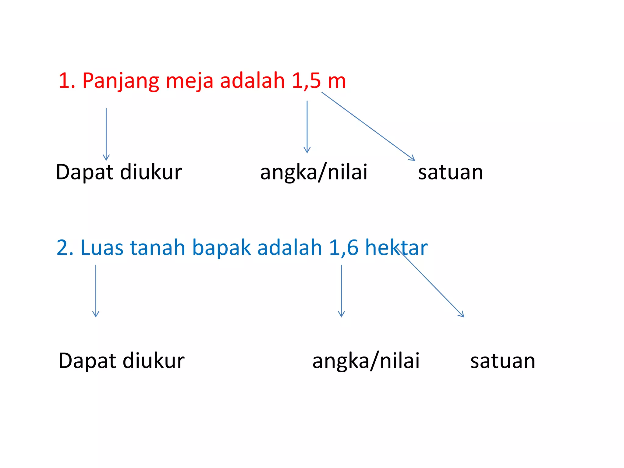 ALAT UKUR BESARAN PANJANG, MASSA DAN WAKTU.pptx