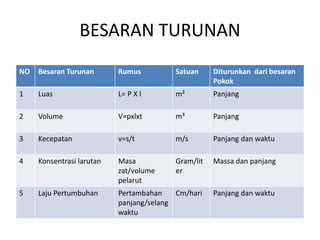 ALAT UKUR BESARAN PANJANG, MASSA DAN WAKTU.pptx