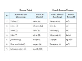ALAT UKUR BESARAN PANJANG, MASSA DAN WAKTU.pptx