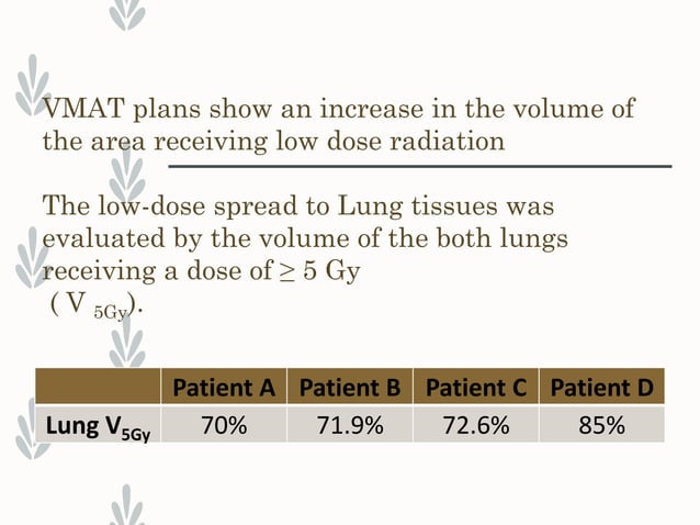 Alawi treatment planning-evaluation-of-volumetric-modulated-arc-therapy ...