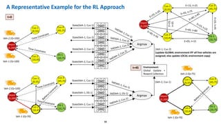 Reinforcement Learning for EVRP with V2G | PDF