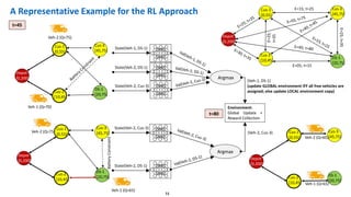 Reinforcement Learning for EVRP with V2G | PDF