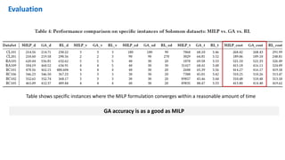 Reinforcement Learning for EVRP with V2G | PDF