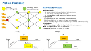 Reinforcement Learning for EVRP with V2G | PDF