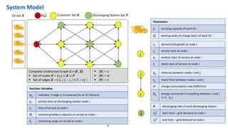Reinforcement Learning for EVRP with V2G | PDF