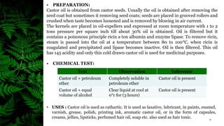 Laxatives: Aloe, Rhubarb, Castor oil, Isabgol, Senna | PPTX