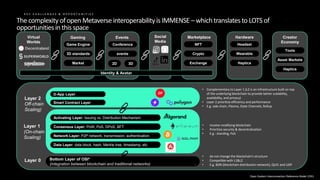 A Lay of the Meta-land: A Systematic Approach to Dissect the Metaverse ...