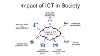 Introduction to ICT. | PPT
