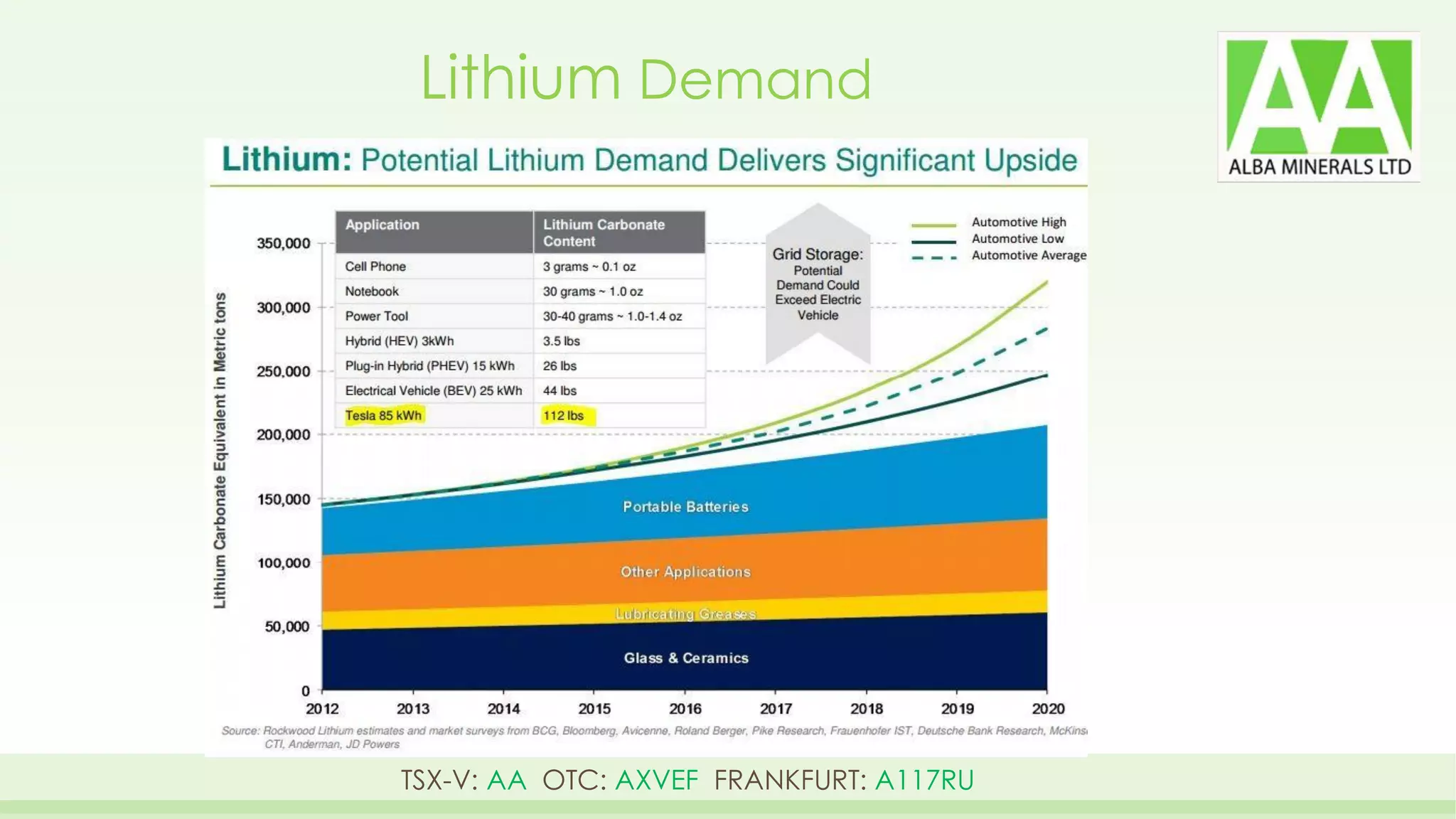 Alba minerals presentation | PPT