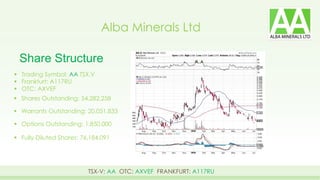 Alba minerals presentation | PPT