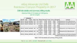 Alba minerals presentation | PPT
