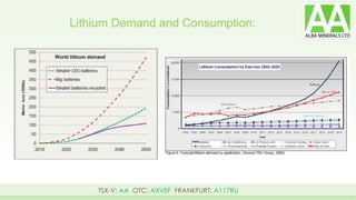 Alba minerals presentation | PPT