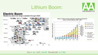 Alba minerals presentation | PPT