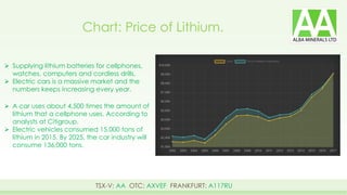 Alba minerals presentation | PPT
