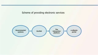 Audit of the e-Albania Platform | PPT