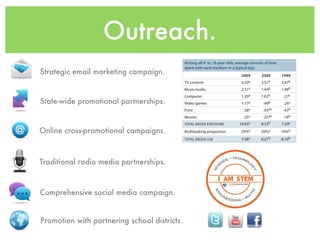 USAGraduate.com Overview | KEY