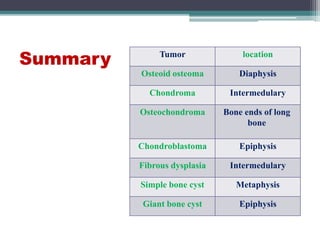 Bone Tumor (Benign and malignant) | PPTX