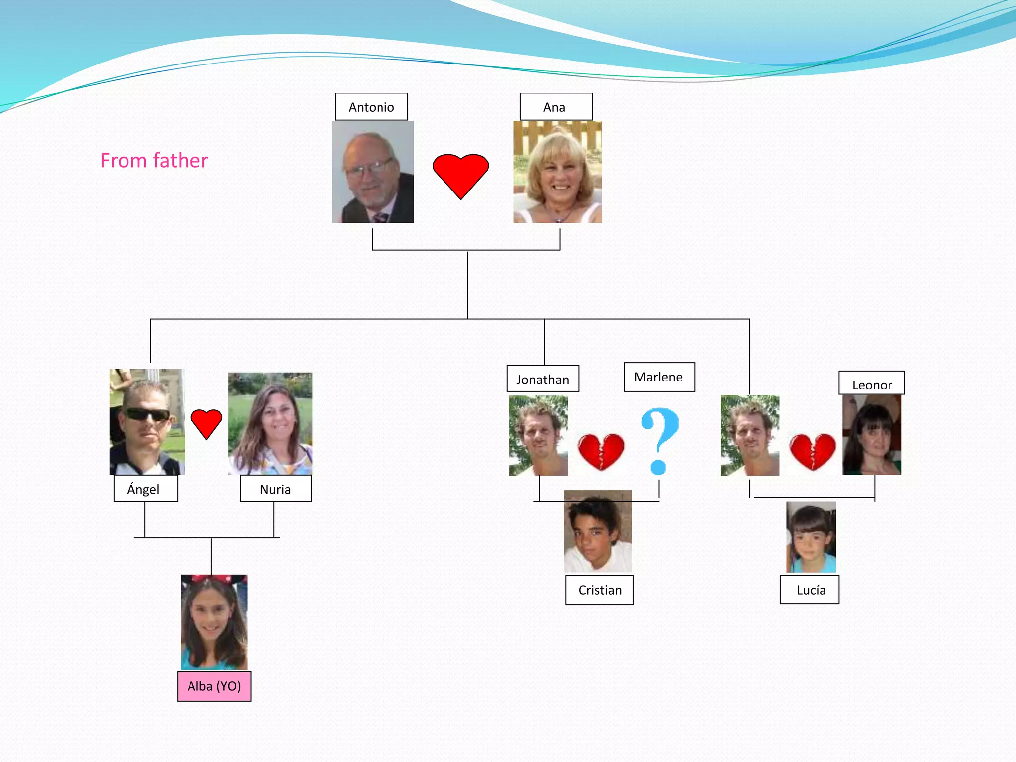 Alba’s Family Tree power point | PPTX