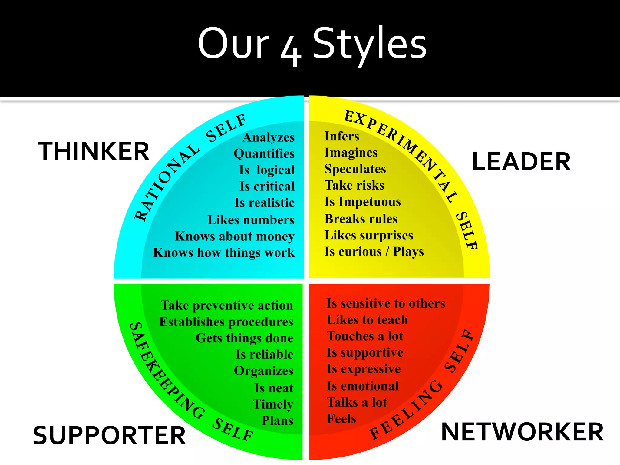 SOCIAL STYLES | PDF