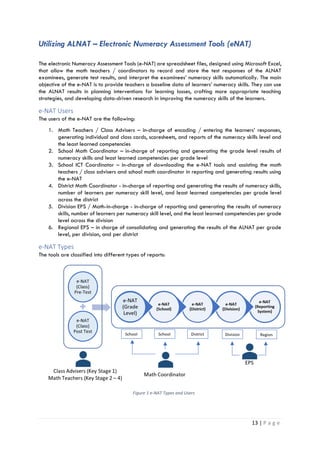 Albay Numeracy Assessment Tools (ALNAT) Manual.pdf