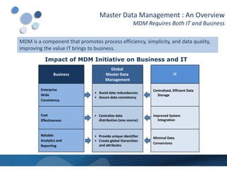 Albel pres mdm implementation | PPTX