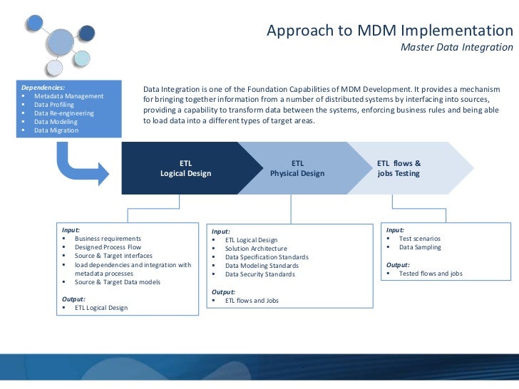 Albel pres mdm implementation
