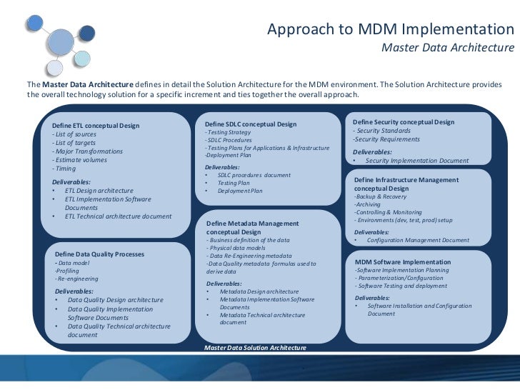 Albel pres mdm implementation