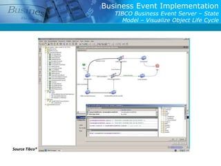 Albel Pres Continuous Intelligence Overview | PPTX