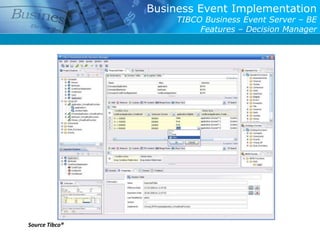 Albel Pres Continuous Intelligence Overview | PPTX