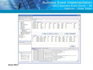 Albel Pres Continuous Intelligence Overview | PPTX