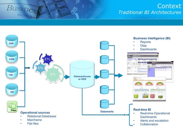 Albel Pres Continuous Intelligence Overview | PPTX