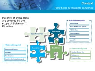 Solvency II IT Impacts | PPT