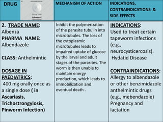 Albendazole | PPT