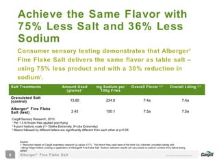Alberger® Fine Flake Salt 2015 | PPT