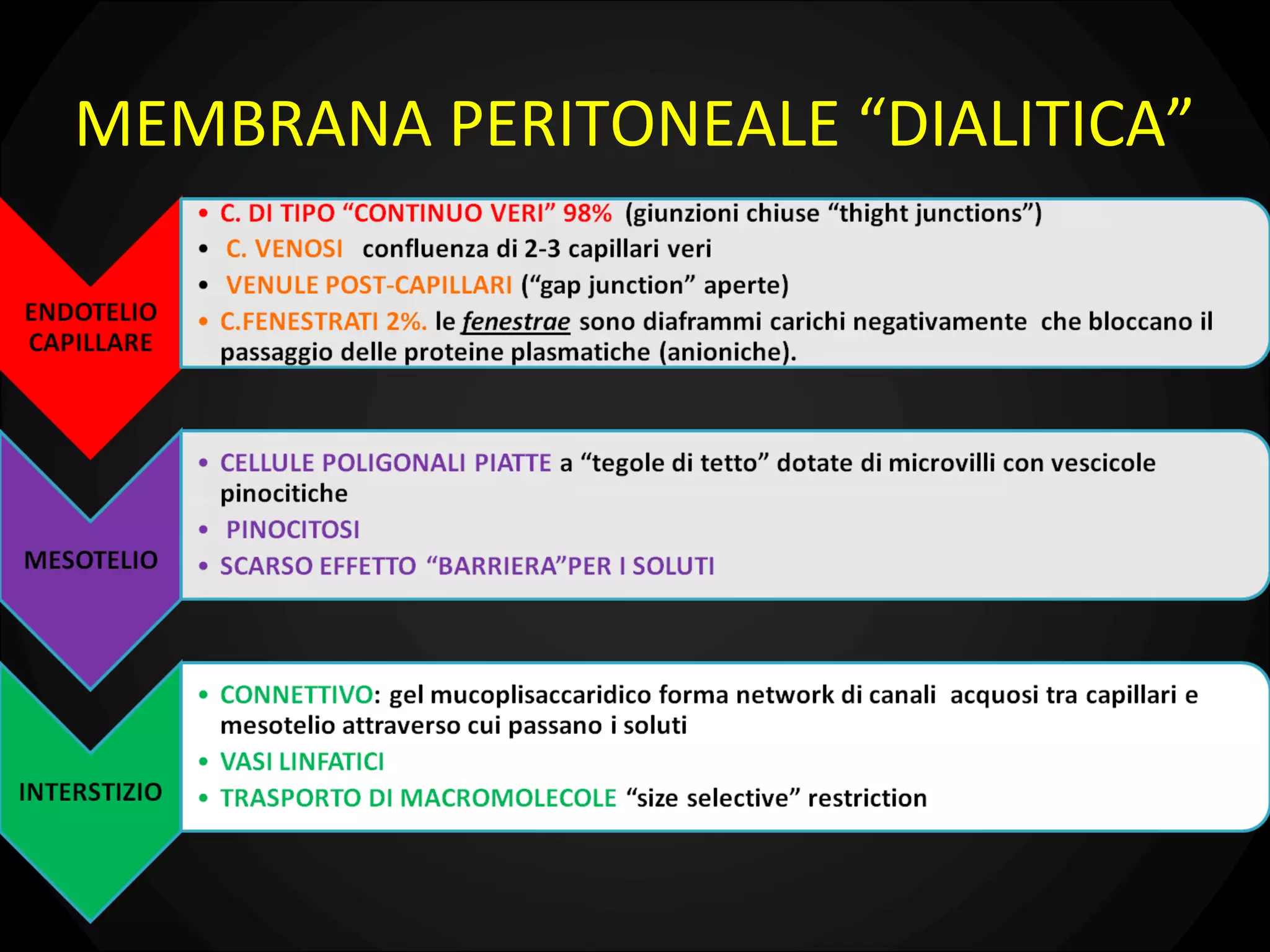 Alberghini fisiologia del peritoneo CAPD dialisi peritoneale | PPT