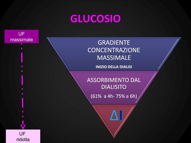 Alberghini fisiologia del peritoneo CAPD dialisi peritoneale | PPT