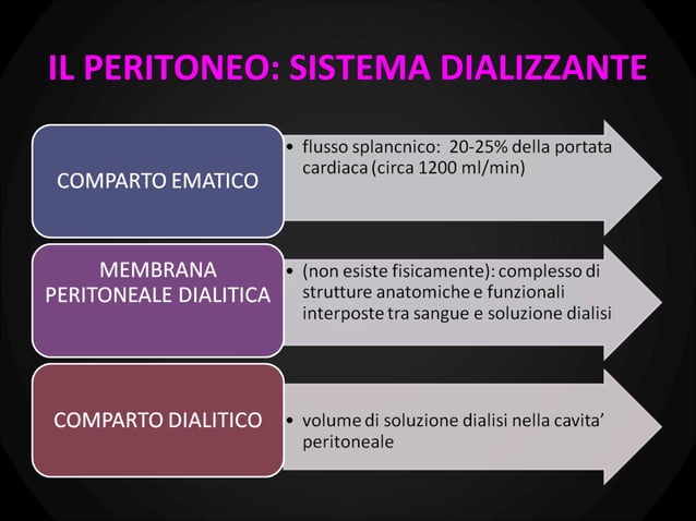 Alberghini fisiologia del peritoneo CAPD dialisi peritoneale | PPT