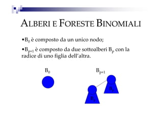 A Data Structure for Manupulating Priority Queues | PPT