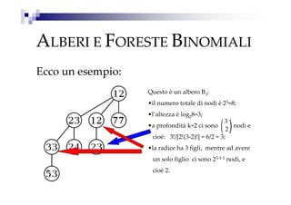 A Data Structure for Manupulating Priority Queues | PPT