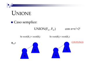 A Data Structure for Manupulating Priority Queues | PPT