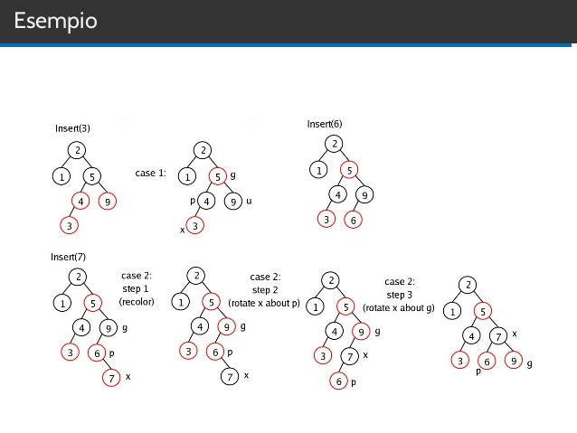 Albero: un Grafo particolare