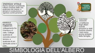 L'albero nell'arte - Progetto didattico di arte e lingua italiana ...