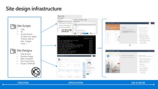 Site templates, site life cycle management and Modern SharePoint | PPTX ...