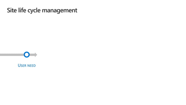 Site templates, site life cycle management and Modern SharePoint | PPTX ...