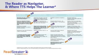 D2L Connection: Alberta - Readspeaker Breakout Session | PPT