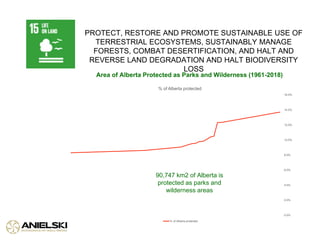 Alberta Progress towards the Sustainable Development Goals | PPT