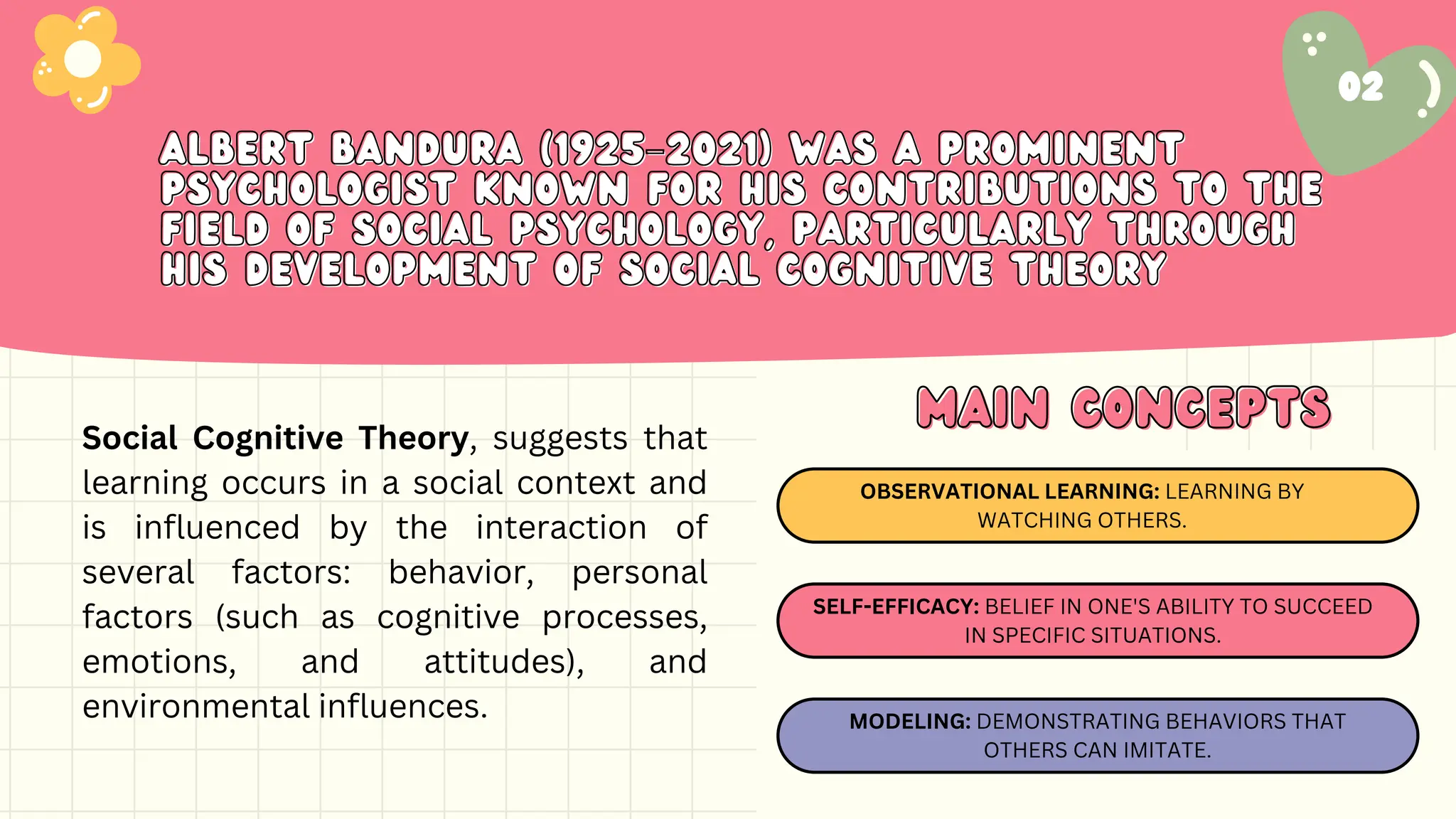 ALBERT BANDURA A PRESENTATION: SOCIAL COGNITIVE THEORY | PDF